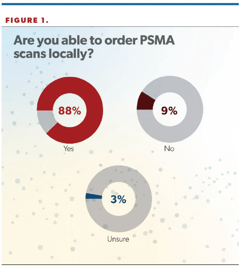 PSMA update, access appear high for US-based urologists; Dr. Jason Hafron explains what this ...