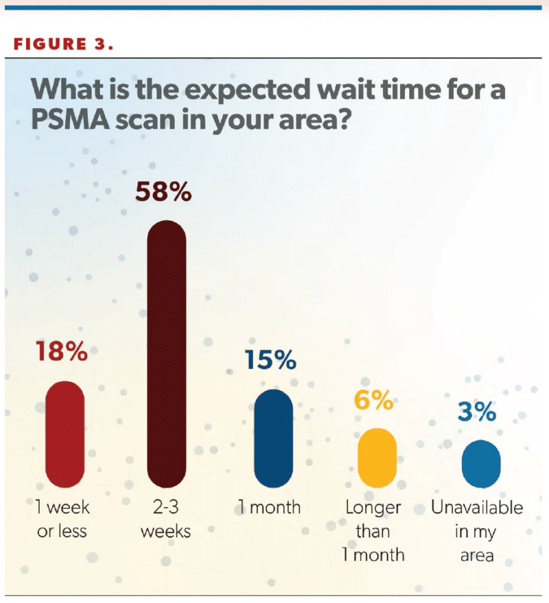 PSMA update, access appear high for US-based urologists; Dr. Jason Hafron explains what this ...