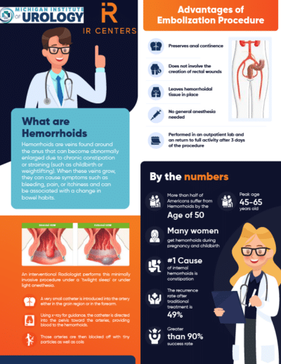 Hemorrhoid Artery Embolization - Michigan Institute of Urology